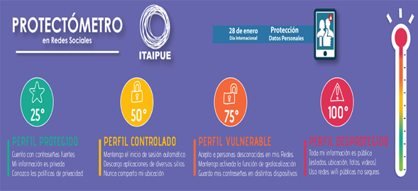 Transparencia